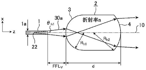 平行光产生装置的制作方法 2