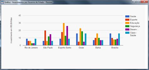Gráfico Suporte a múltiplas séries