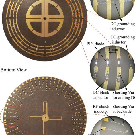 Prototype Of The Proposed Highly Pattern Reconfigurable Antenna Download Scientific Diagram