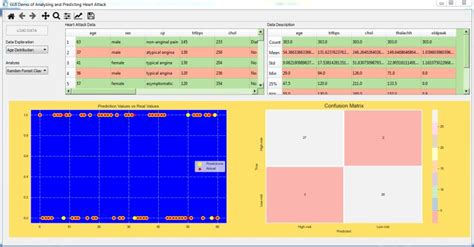 Vivian Siahaan On Linkedin Datascience Pythongui Scikitlearn Scipy