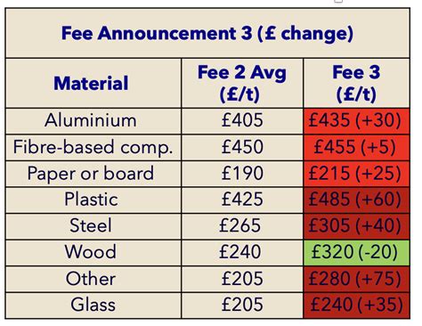 Epr Extended Producer Responsibility Fwd