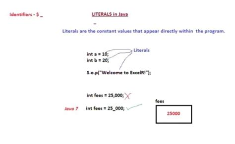 Meghana Chejarla On Linkedin Literals Literals Are The Constant Values That Appear Directly