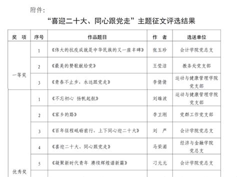 我院青年教师在“喜迎二十大、同心跟党走”征文活动中获奖 运动与健康管理学院 陕西财经职业技术学院