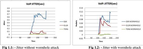 Figure 1 1 From Wimax Wlan Interface Using Tora Dsr And Olsr Protocols With Their Evaluation