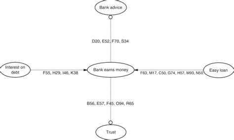 Causal Network Graph Download Scientific Diagram