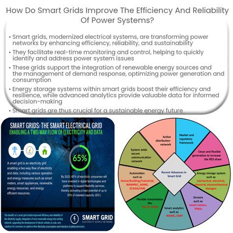 What Is The Role Of Smart Grids In Energy Management And Distribution