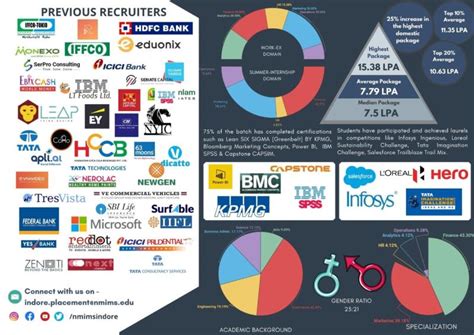 Sovan Biswas On Linkedin Finalplacementprogram
