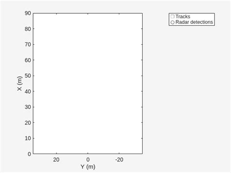 Clearspecificplotterdatafrombirdseyeplotexample01png