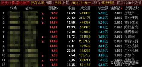 通达信 连板天梯 Python 通达信连板天数mob64ca141a2a87的技术博客51cto博客