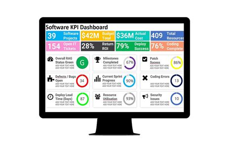 Software KPI Dashboard Template Project Templates