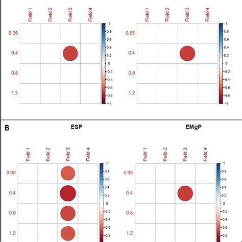 Imagem Landsat8 Classificada Ndvi Do Município De Diorama Goiás Download Scientific Diagram