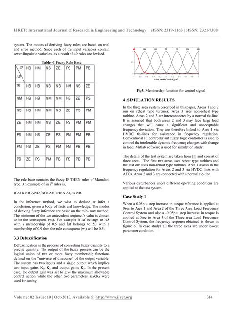 Load Frequency Control In Co Ordination With Pdf