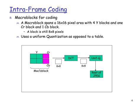ppt h 261 video compression basics motion coding and quality