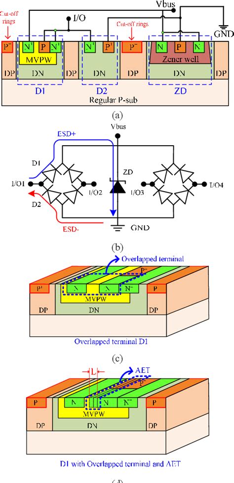 Figure 1 From Novel Integrated Low Capacitance Transient Voltage