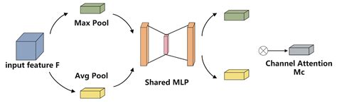 Jmse Free Full Text A Novel Underwater Image Enhancement Algorithm