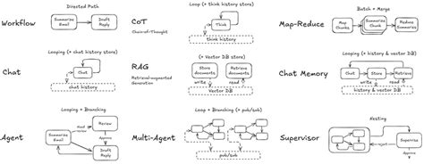 pocketflow a 100 line framework for smarter llms