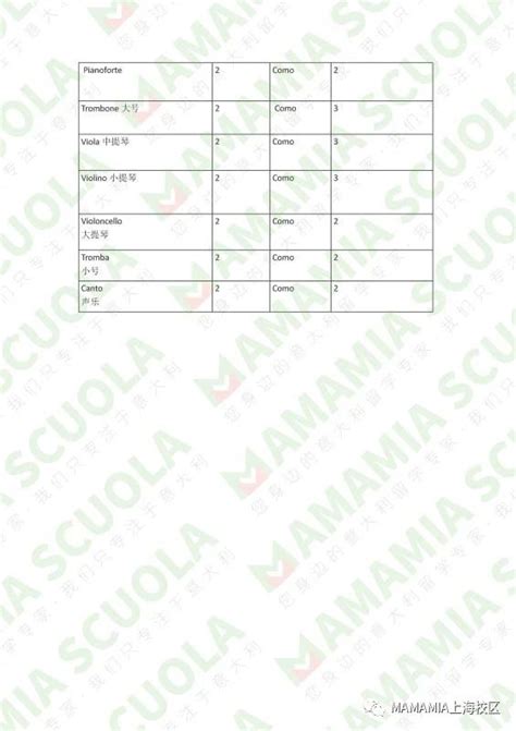 M干货 科莫音乐学院2020国际生 2021计划生招生人数 MAMAMIA意大利语学校