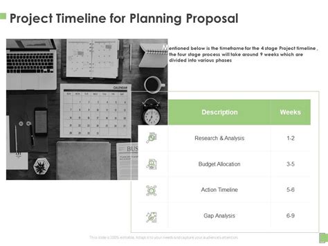 Project Timeline For Planning Proposal Ppt Powerpoint Presentation File