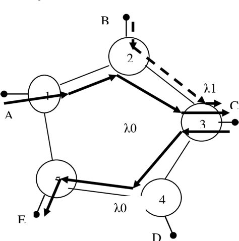 Figure 1 From Algorithm For Minimizing Wavelength And Number Of Hops In