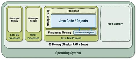 Java Javamemorymodel Threadsafety Concurrency Softwaredevelopment