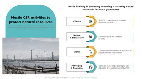 Nestle Csr Activities To Protect Natural Resources Customer