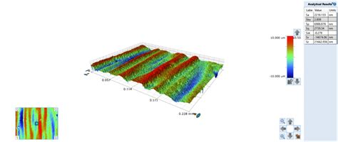 The Importance Of Surface Roughness Innoval Technology