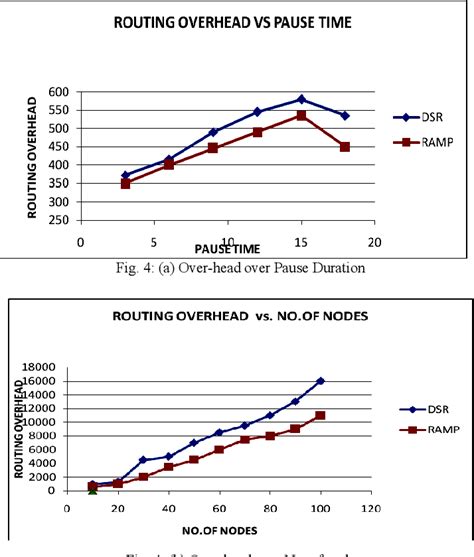 Figure 2 From Qos Parameters For Comparison And Performance Evaluation
