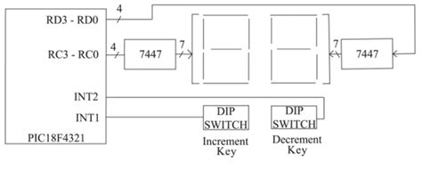 Solved Simulate Using Mplab A Pic18f4321 Based System The