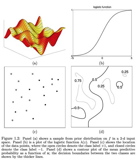 Xmlrequest Jmeter Response 504 Gateway Time Out Stack Overflow