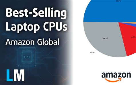 [juli 2025] Wereldwijde Ranglijst Van Best Verkochte Laptop Cpus Op Amazon Intel Domineert