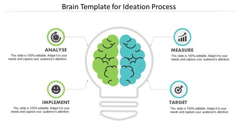Top Ideation PowerPoint Templates And Google Slides