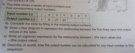 Solved Costprice C Of R00 4 This Table Shows A Series Of Input