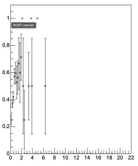 tefficiency problem with x axis root root forum