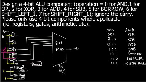Design A 4 Bit Alu Component Operation 0 For And1 For Or 2 For Xor 3 For Add 4 For Sub 5