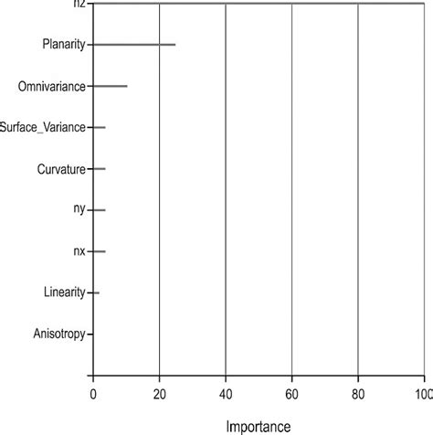 An Automated Approach For Extracting Forest Inventory Data From Individual Trees Using A