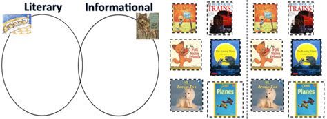 Lesson 2 Sorting Text Informational Writing Unit K 1