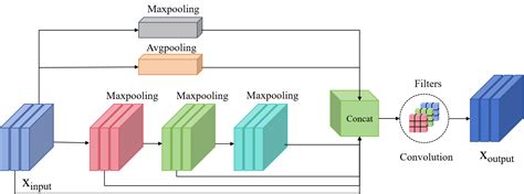 Yolov8 Gk Tomato Leaf Disease Detection Algorithm Research Square