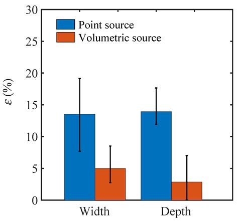 Metals Free Full Text A Volumetric Heat Source Model For Thermal