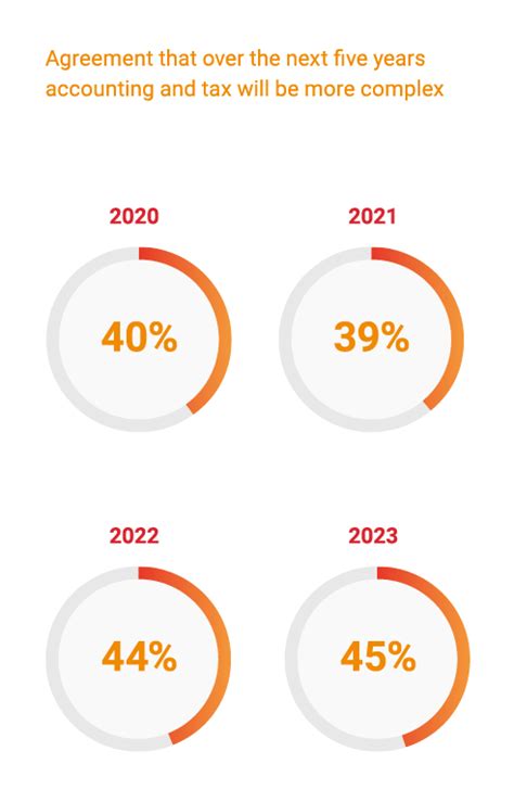 Complexity In Accounting And Tax Gbci 2023 Tmf Group