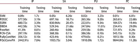 The Inference Time Of Different Approaches On The Four Datasets Download Scientific Diagram