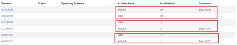 Incorrect Software Architecture Information Collected · Issue 14099