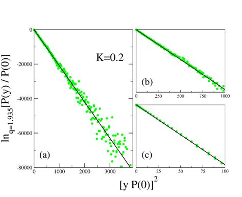 Color Online Q Logarithmic Representation Of The Normalized Download Scientific Diagram