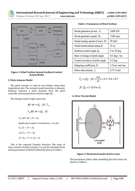 Design And Control Of The Pitch Of Wind Turbine Through Pid Pdf