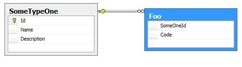 Nhibernate Fluentnhibernate And Primitive Type Collection Stack