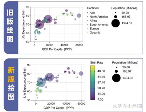 Graphpad Prism95中英文版本更新！功能全，绘图更简便！ 知乎