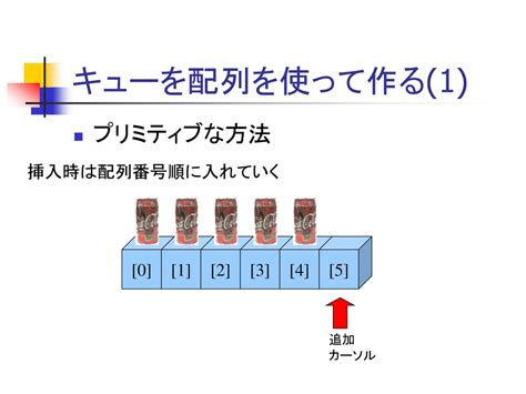 第8回 データを収納する (スタックとキュー) Ppt Download 第8回 データを収納する (スタックとキュー) Ppt Download