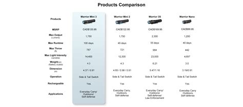 Olight Warrior Mini 3 Compact 1750 Lumen Tactical Edc Flashlight Olight Canada