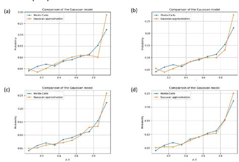 figure 2 from method for multi target tracking using a phd filter in