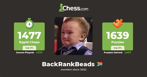 Mart Duke Of Sus Sex Backrankbeads Chess Profile