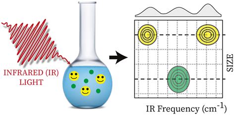 Angewandte Chemie International Edition Vol 62 No 2